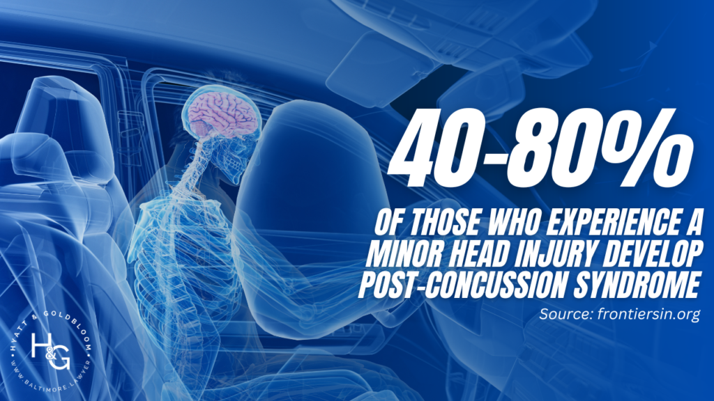 Average Post Concussion Syndrome Settlement Value Average Post Concussion Syndrome Settlement Value